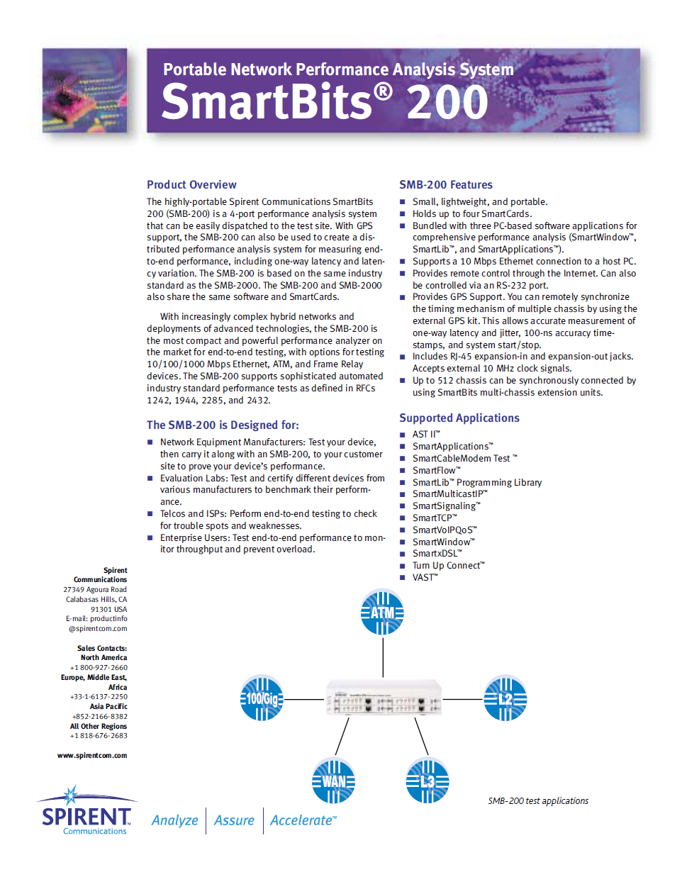 SMB200 SmartBits - 天津市瑞思源科技有限公司